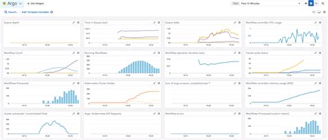 Difficulty Scaling When Running Many Workflows Andor Steps · Issue