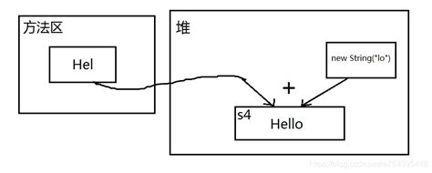 常量池详解（含栈、堆、方法区简析） Csdn博客