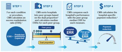 Understanding The 2023 Medicare Hospital Readmission Penalty What I