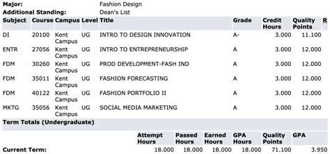 Cindel Corbett On Linkedin College Fashiondesign