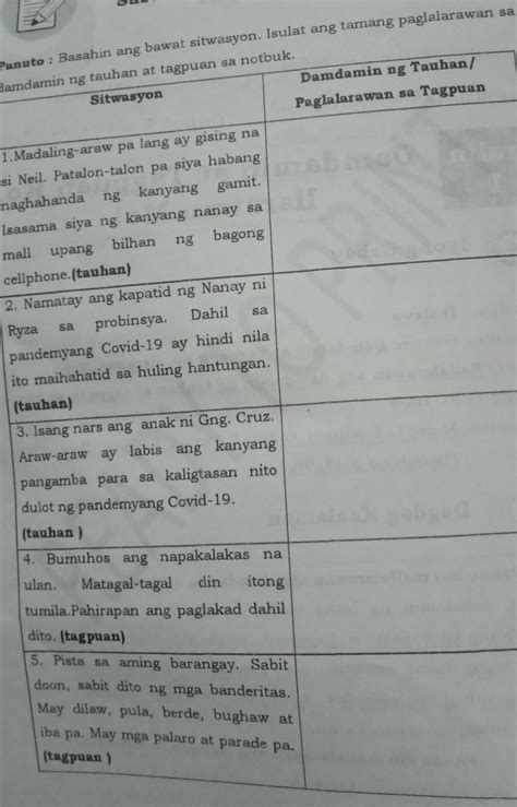 Panuto Basahin Ang Bawat Sitwasyon Isulat Ang Tamang Paglalarawan Damdamin Ng Tauhan At