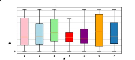 Forest Cover Type Prediction Ya Ting Yang