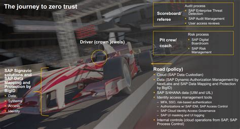 Achieve Security By Design And By Default Saptech Sap Community