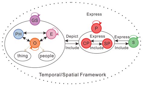 A Hierarchical Spatiotemporal Data Model Based On Knowledge Graphs For