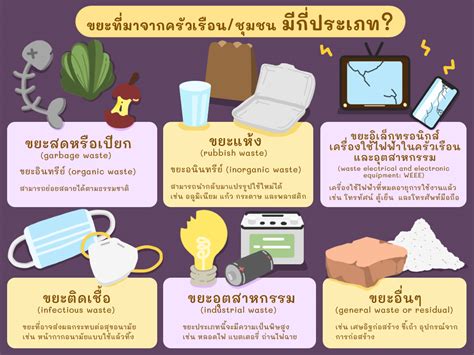 ขยะติดเชื้อ กับการจัดการขยะขององค์การปกครองส่วนท้องถิ่น อปท