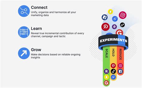 Unify Harmonize Your Enterprise