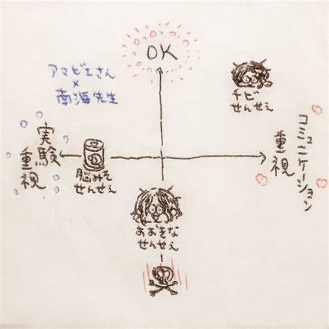 刀剣乱舞「色々な方が生み出されるそれぞれ個性的な南海先生の中でもあまびぇさんに会わせても大」のちやの漫画