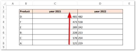 Tornado Chart Using Conditional Formatting Excel Unlocked