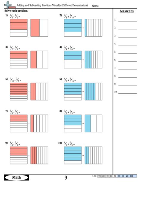 Adding And Subtracting Fractions Visually Different Denominators
