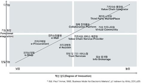 Clo 생존경쟁의 새로운 장 ‘플랫폼과 디지털 ① 해운∙물류 플랫폼과 채널 시프트