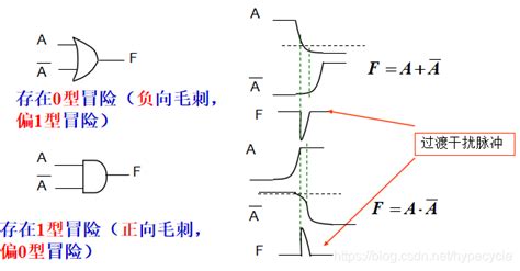 组合逻辑电路part2含verilog代码）用74ls283实现余3码转换成8421码的转换电路 Csdn博客