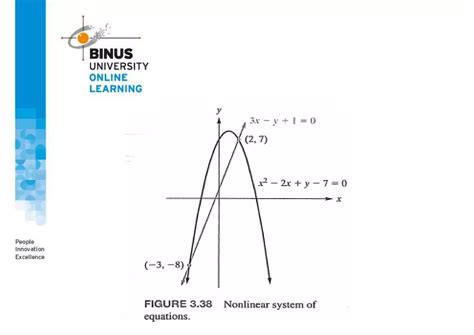 20200830230859 Ppt4 Lines Parabolas And Systems Pptx