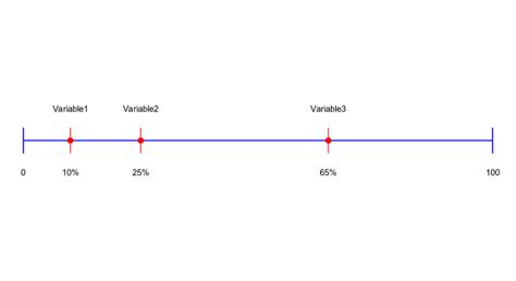 Ggplot Draw A Points In Line Plot With R Ggplot Stack Overflow