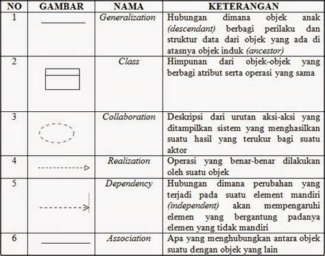 Contoh Activity Diagram Simbol Pengertian Fungsi Vr Vrogue Co