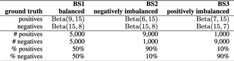 Figure 1 From The Matthews Correlation Coefficient Mcc Is More Informative Than Cohens Kappa