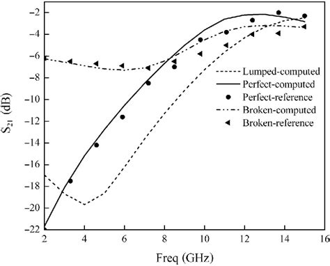 Figure 5 From Simulation Of Electromagnetic Performance On Mesh Reflector Antennas Three