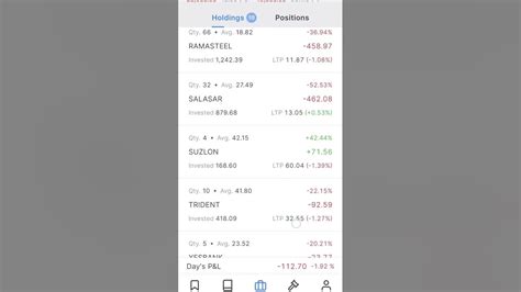 My Stocks Portfolio Zerodha Kite App 08012025 Youtube