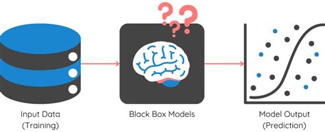 Unlocking The Power Of Explainable Ai In Modern Tech