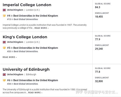 重磅！2023usnews世界大学排名发布！英国哪些学校挤入前十？ 知乎