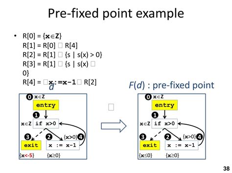 Ppt Spring 2014 Program Analysis And Verification Lecture 10