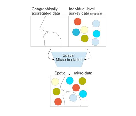 Spatial Microsimulation With R