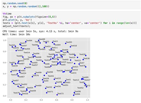 Take A Lot Of Time To Run Even For A Very Small Data Issue Phlya AdjustText GitHub
