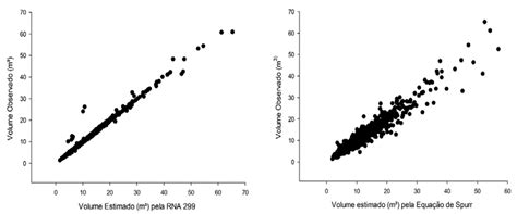 Rna 299 Regression Graph And Regression Model 3 Download Scientific