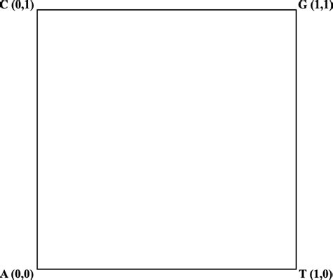 Utilizing Chaos Game Representation For Enhanced Classification Of Sars Cov 2 Variants With