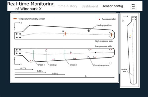 Structural Health Monitoring Of Wind Turbines And Composite Materials Structures Suppliers