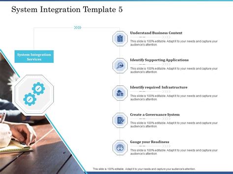 System Integration Implementation Plan System Integration Template