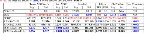 Table 1 From Group K Consistent Measurement Set Maximization Via