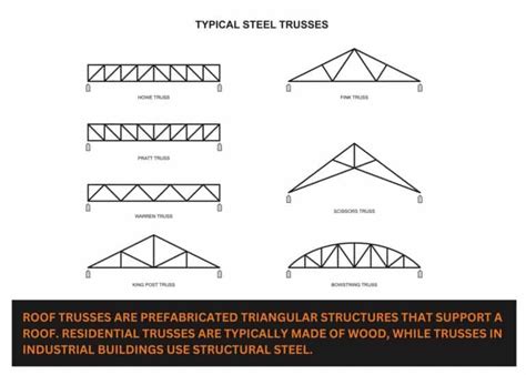 Truss Vs Joists A Quick Guide To Roof Supports