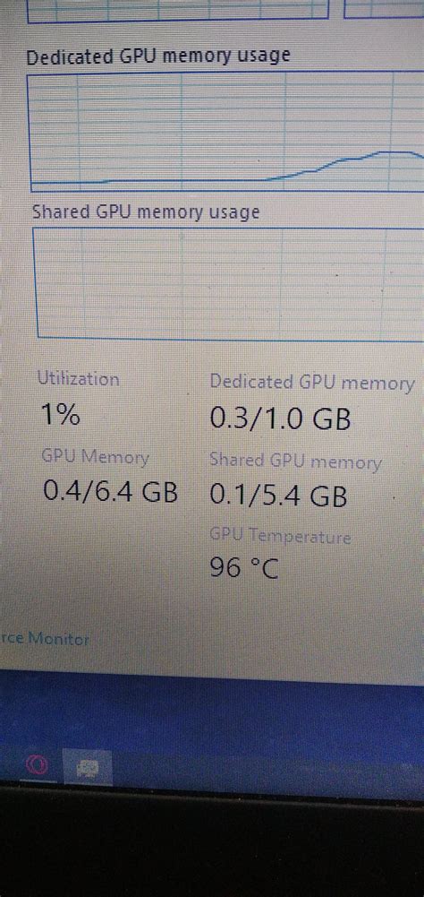 Vram Decreased R Laptops