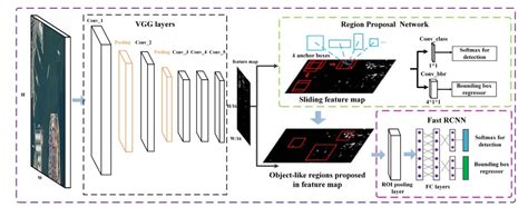 Faster R Cnn Object Detection