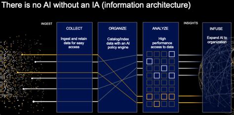 Cloudera Now Supports Ibm Spectrum Scale With High Performance Analytics