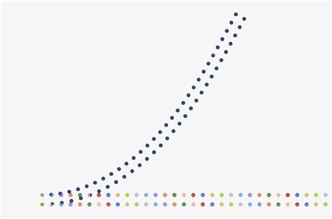 Discrete Structure Simulation How To Extract Nodal Position Of All