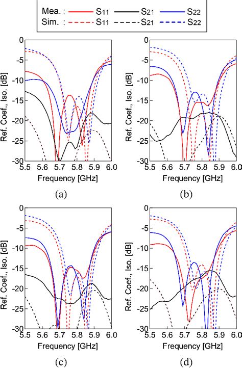Figure 8 From A Quad Polarization And Beam Agile Array Antenna Using Rat Race Coupler And