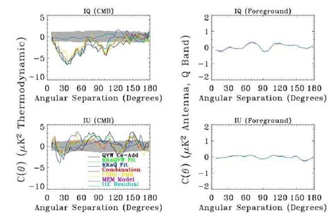 Fitted Cmb Left And Foreground Right Components From A