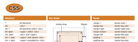 CSS Cheat Sheet