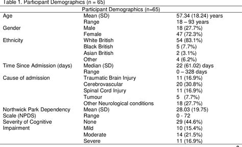 table 1 from leeds beckett repository semantic scholar