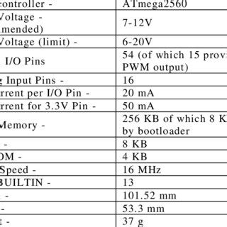Arduino Mega 2560 Product Specification Download Scientific Diagram