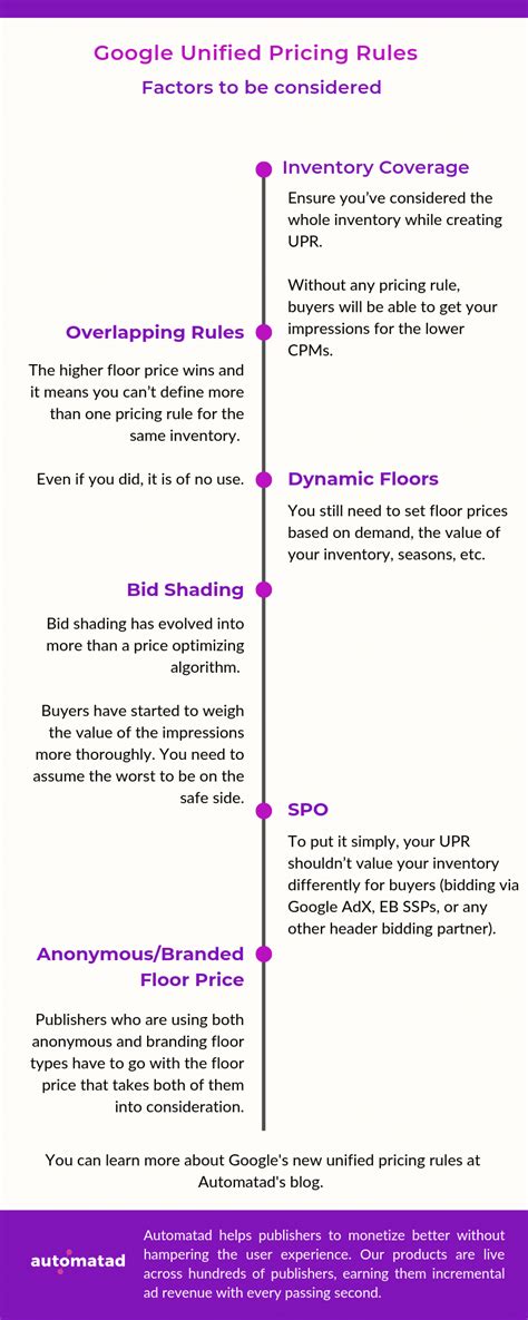 Google Unified Pricing Rules The Next Steps For Publishers Automatad