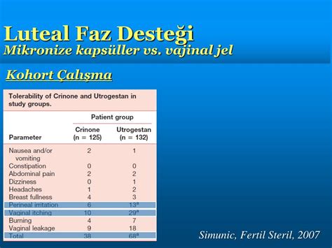 PPT KOH Sikluslarında Luteal Faz Desteği PowerPoint Presentation free download ID 4894971