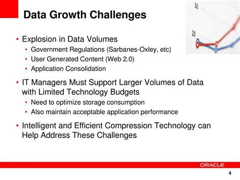 Ppt Oracle Advanced Compression Reduce Storage Reduce Costs