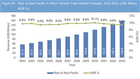 In Silico Clinical Trials Market Report 2023 2033 Visiongain