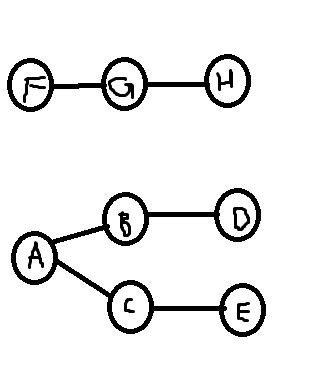 Sparql How Do I Construct Get The Whole Sub Graph From A Given
