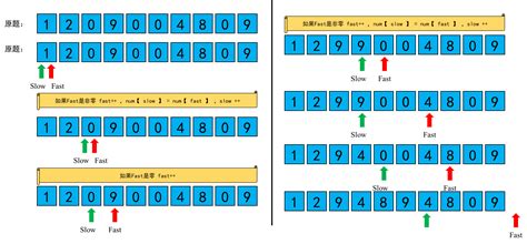 《leetcode热题100》笔记and题解and思路and技巧and优化part1leetcode热题100怎么样 Csdn博客