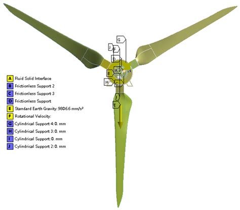 The Study Of Structural Dynamic Response Of Wind Turbine Blades Under