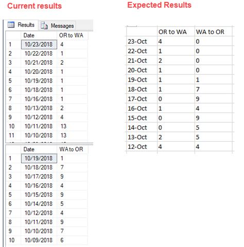 Sql Combine Queries To Show One Set Of Results Stack Overflow