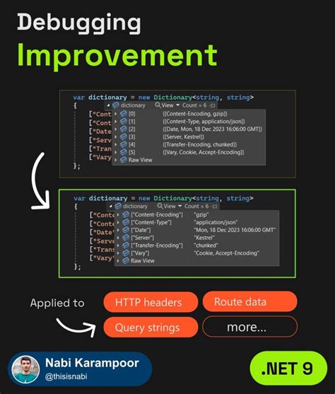 Nabi Karampour On Linkedin Dotnet Efcore Aspnetcore Csharp